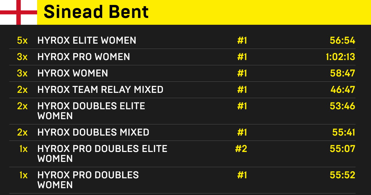 Sinead Bent, HYROX ELITE athlete