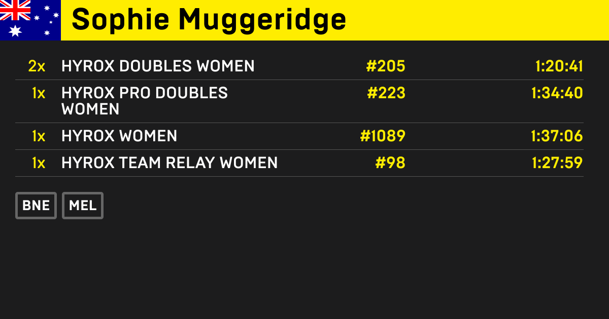 Sophie Muggeridge, HYROX PRO athlete