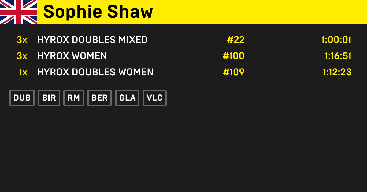 Sophie Shaw, HYROX athlete