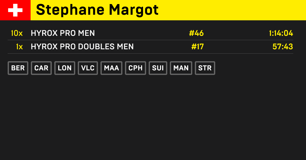 Stephane Margot, HYROX PRO athlete