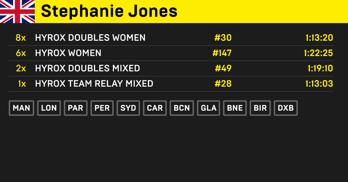 Stephanie Jones, HYROX athlete