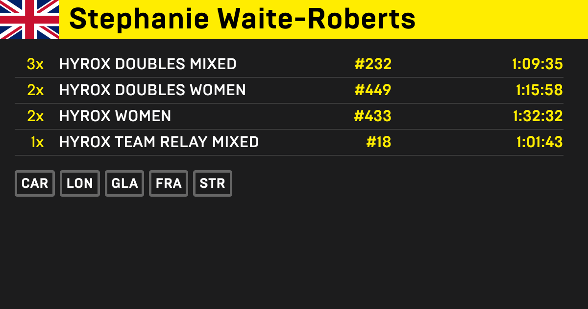 Stephanie Waite-Roberts, HYROX OPEN athlete