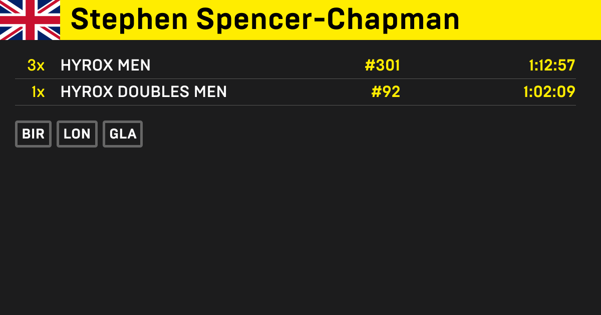 Stephen Spencer-Chapman, HYROX OPEN athlete