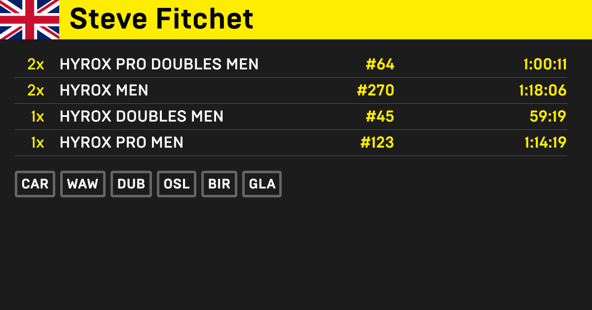 Steve Fitchet, HYROX PRO athlete