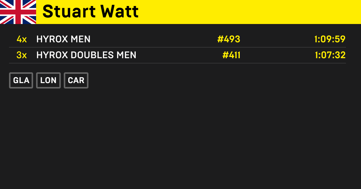 Stuart Watt, HYROX OPEN athlete