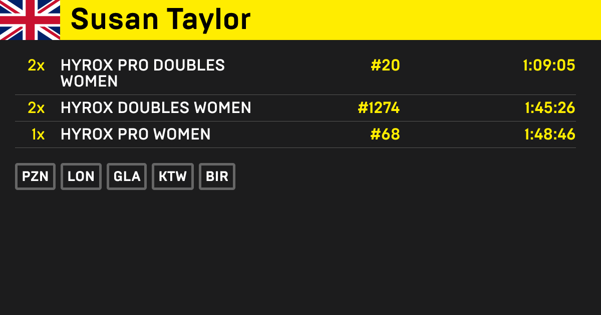 Susan Taylor, HYROX PRO athlete