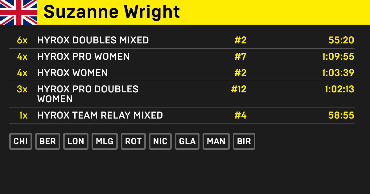 Suzanne Wright, HYROX PRO athlete