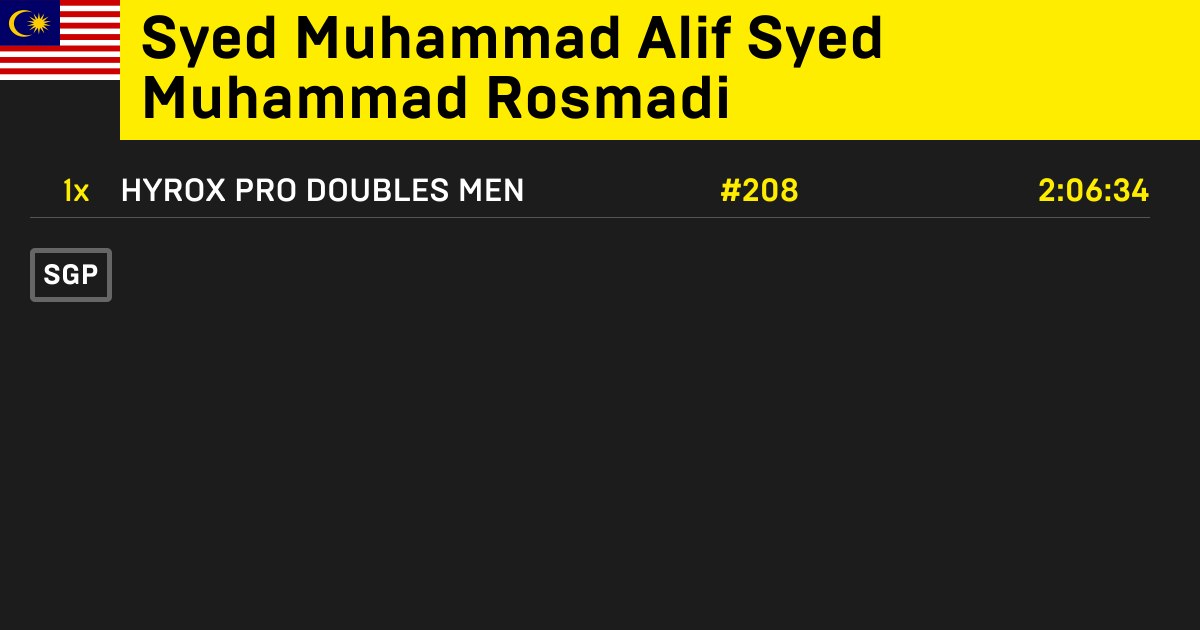 Syed Muhammad Alif Syed Muhammad Rosmadi, HYROX PRO athlete
