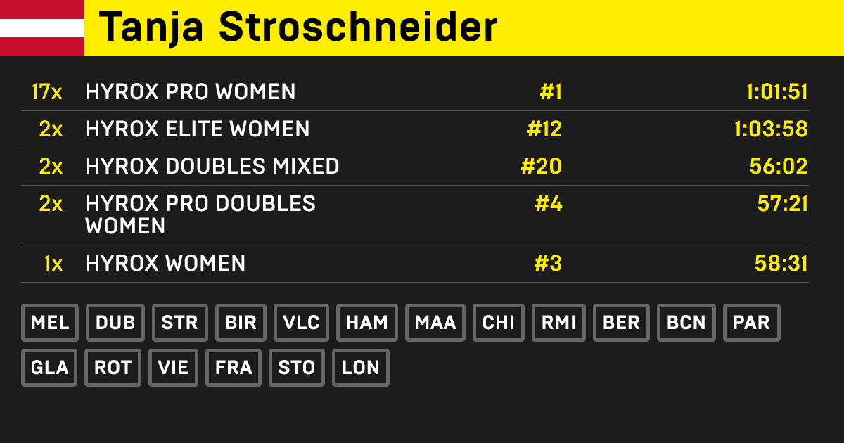 Tanja Stroschneider, HYROX ELITE athlete