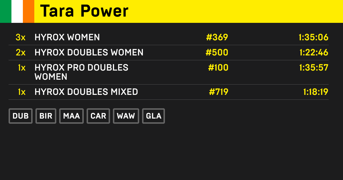 Tara Power, HYROX PRO athlete