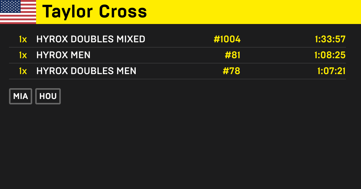 Taylor Cross, HYROX OPEN athlete