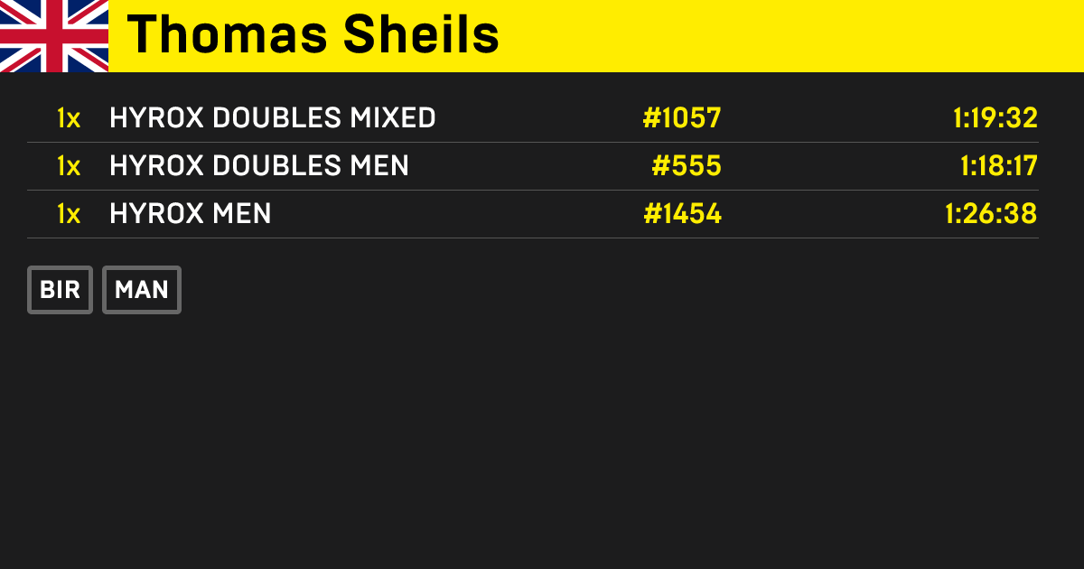 Thomas Sheils, HYROX athlete