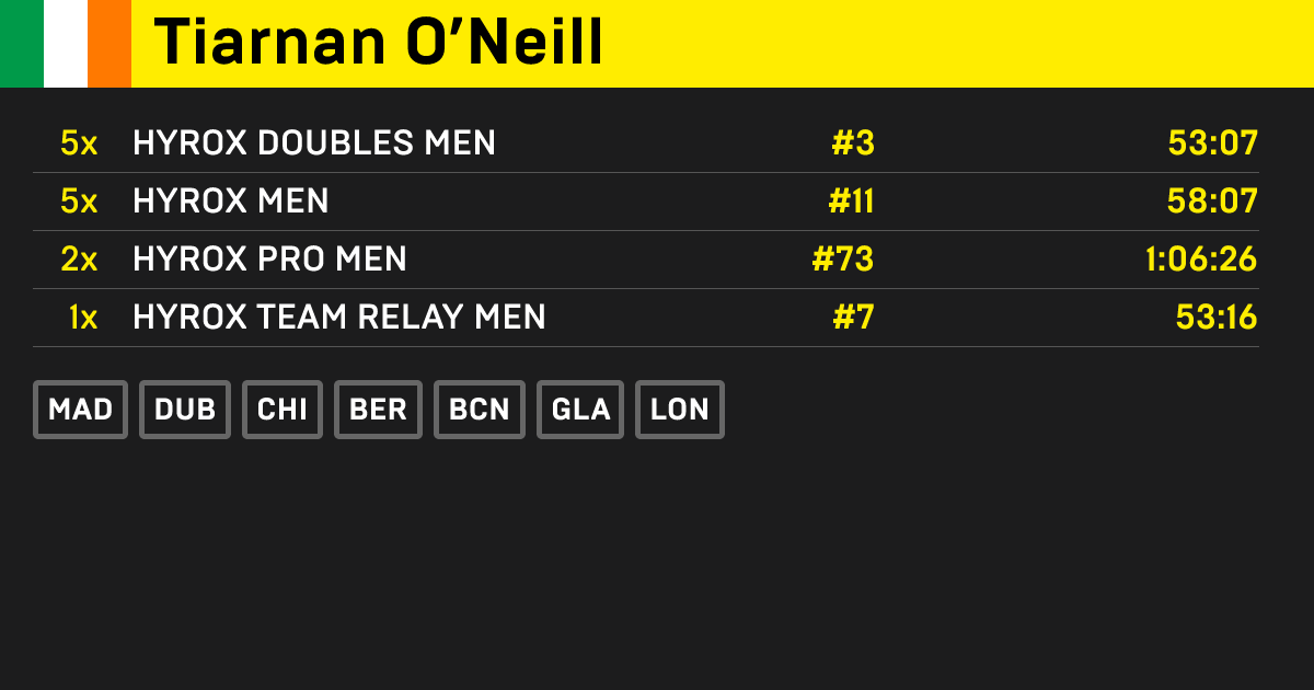 Tiarnan O’Neill, HYROX PRO athlete