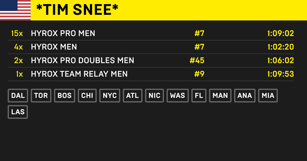 *TIM SNEE*, HYROX PRO athlete