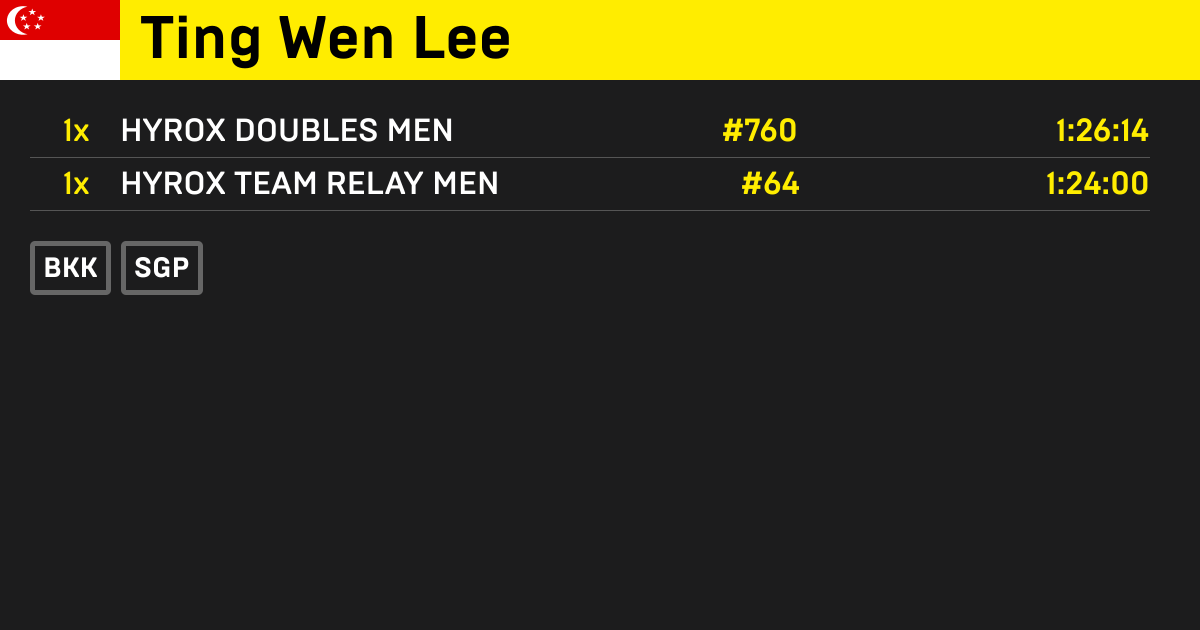 Ting Wen Lee, HYROX OPEN athlete