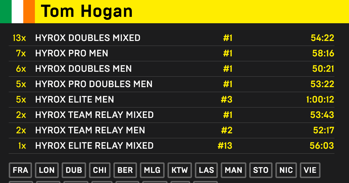 Tom Hogan, HYROX ELITE athlete