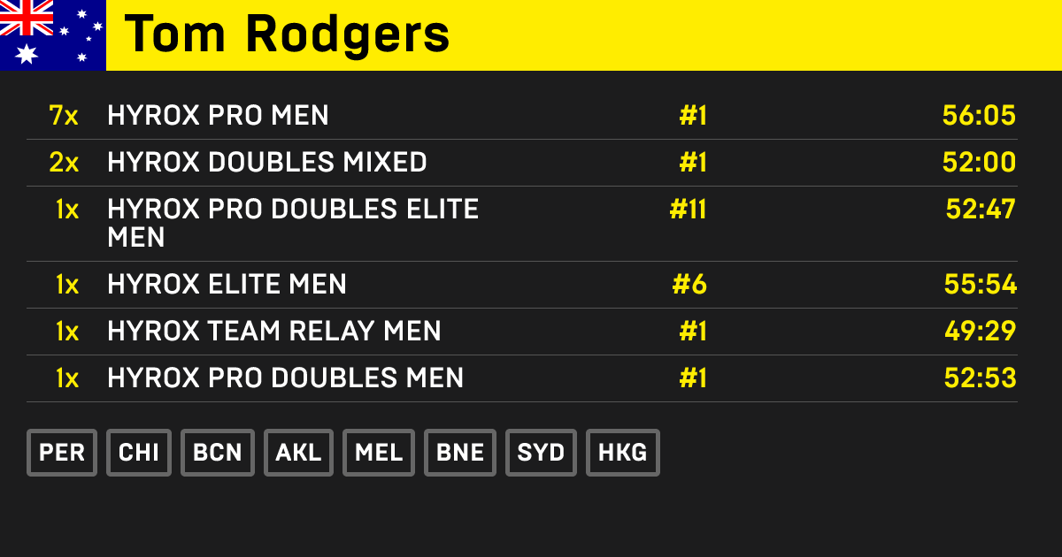 Tom Rodgers, HYROX ELITE athlete