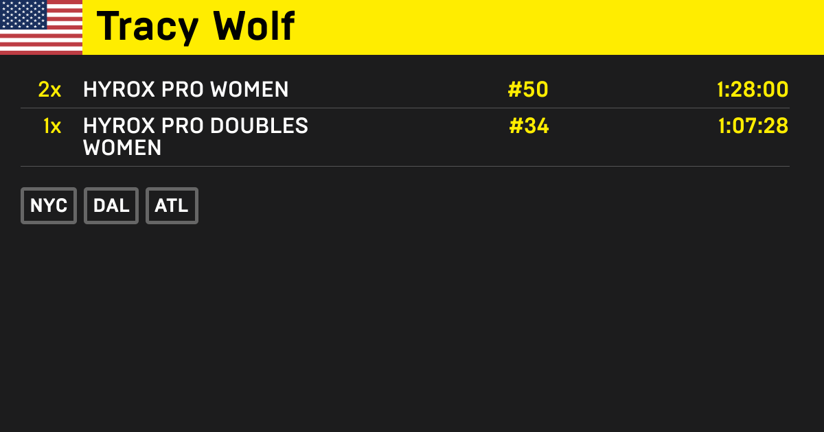Tracy Wolf, HYROX PRO athlete