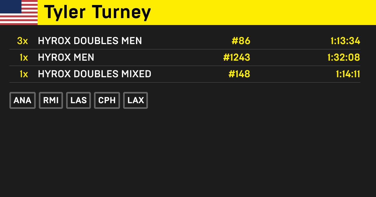 Tyler Turney, HYROX athlete