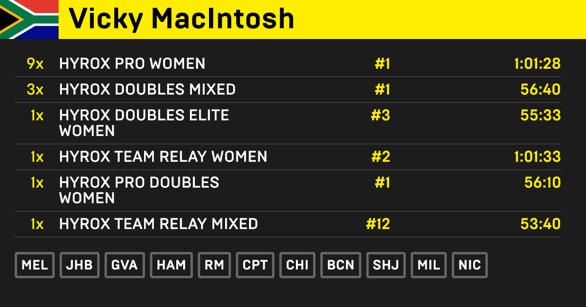 Vicky MacIntosh, HYROX ELITE athlete