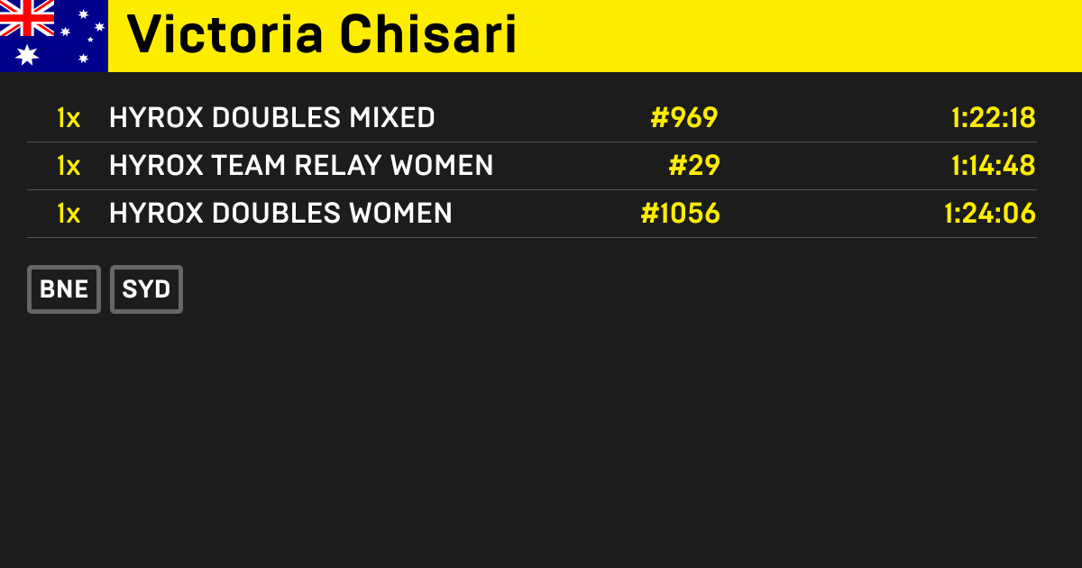 Victoria Chisari, HYROX OPEN athlete