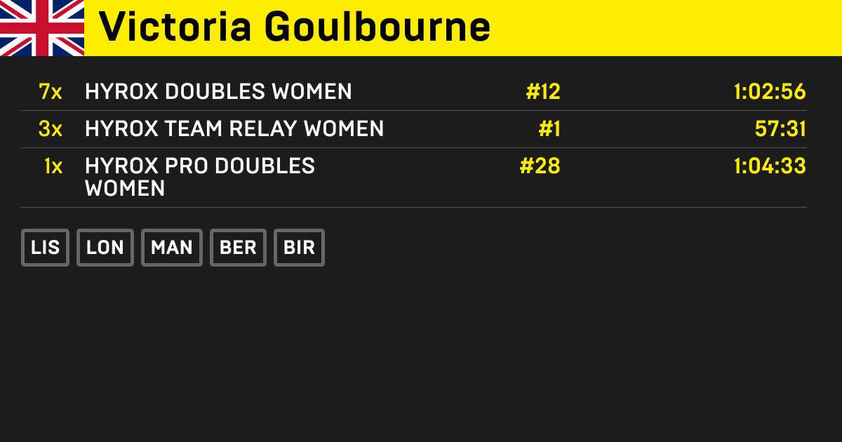 Victoria Goulbourne, HYROX PRO athlete