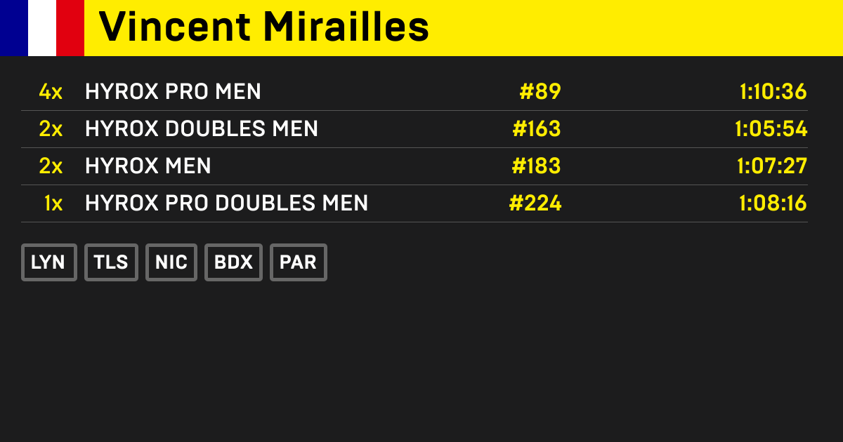 Vincent Mirailles, HYROX PRO athlete