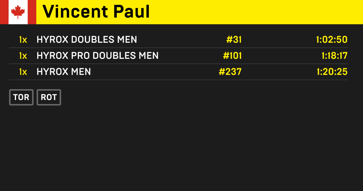 Vincent Paul, HYROX PRO athlete