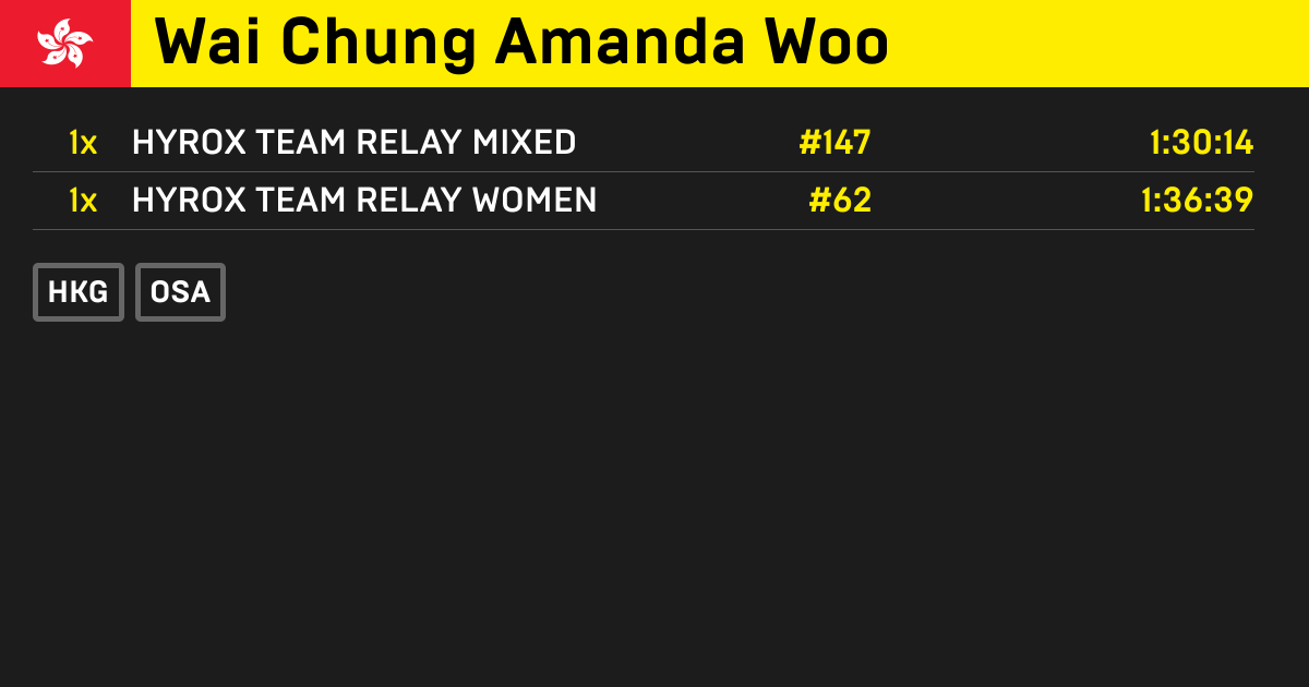 Wai Chung Amanda Woo, HYROX OPEN athlete