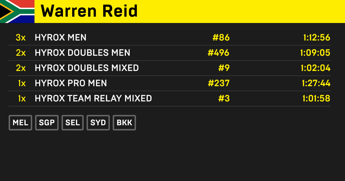 Warren Reid, HYROX athlete