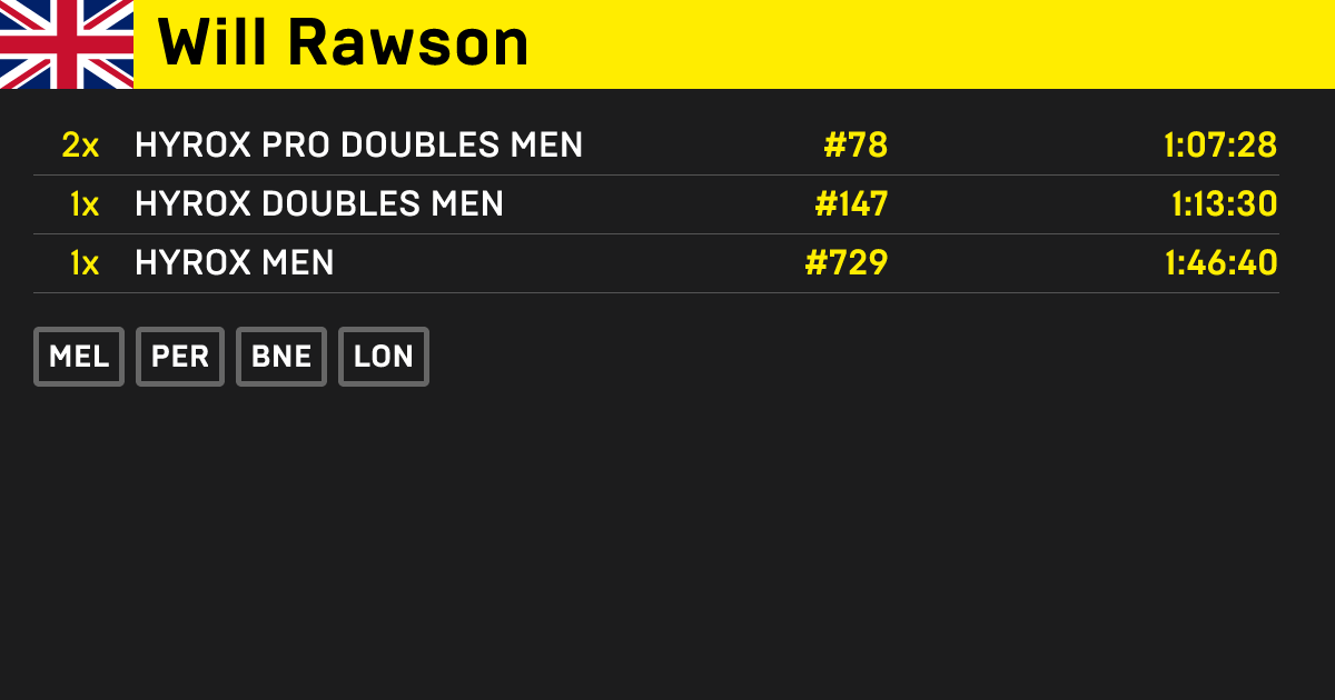 Will Rawson, HYROX PRO athlete