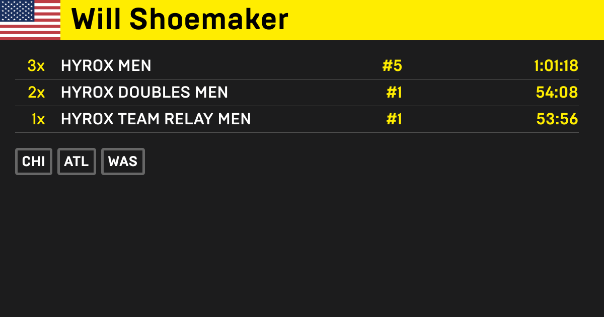Will Shoemaker, HYROX OPEN athlete
