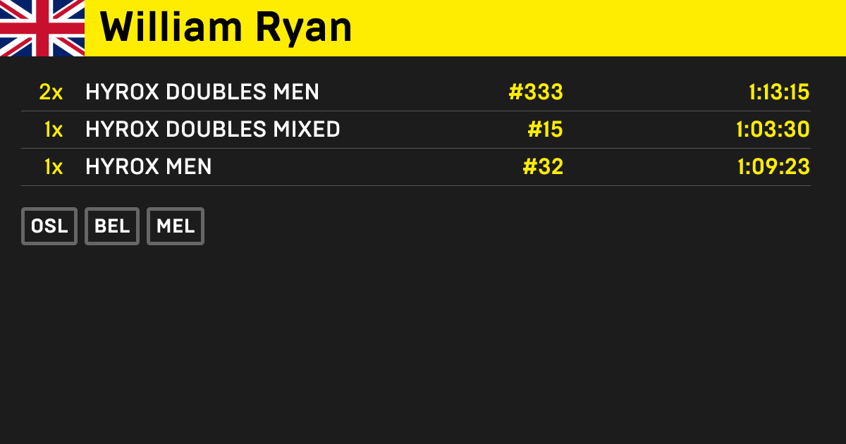 William Ryan, HYROX athlete