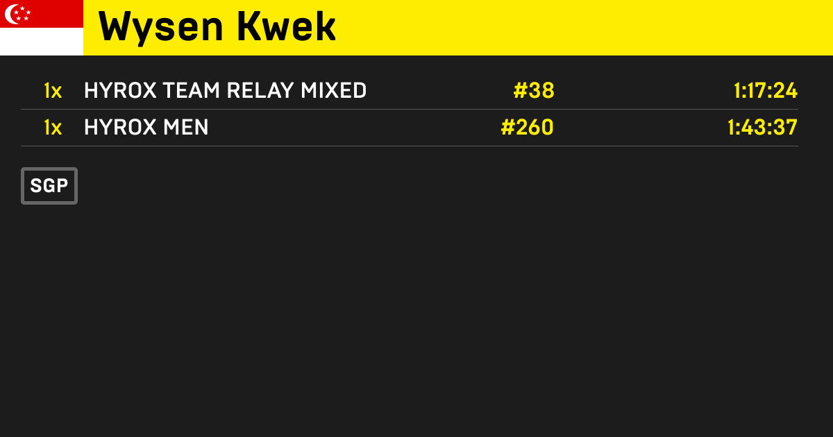 Wysen Kwek, HYROX OPEN athlete
