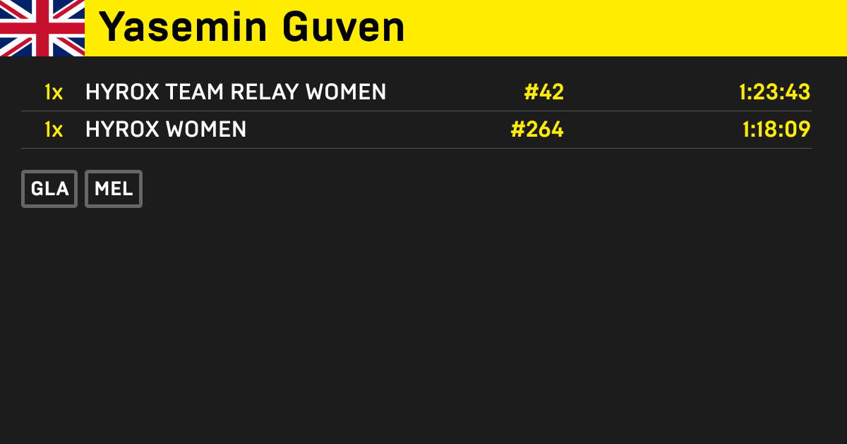 Yasemin Guven, HYROX OPEN athlete
