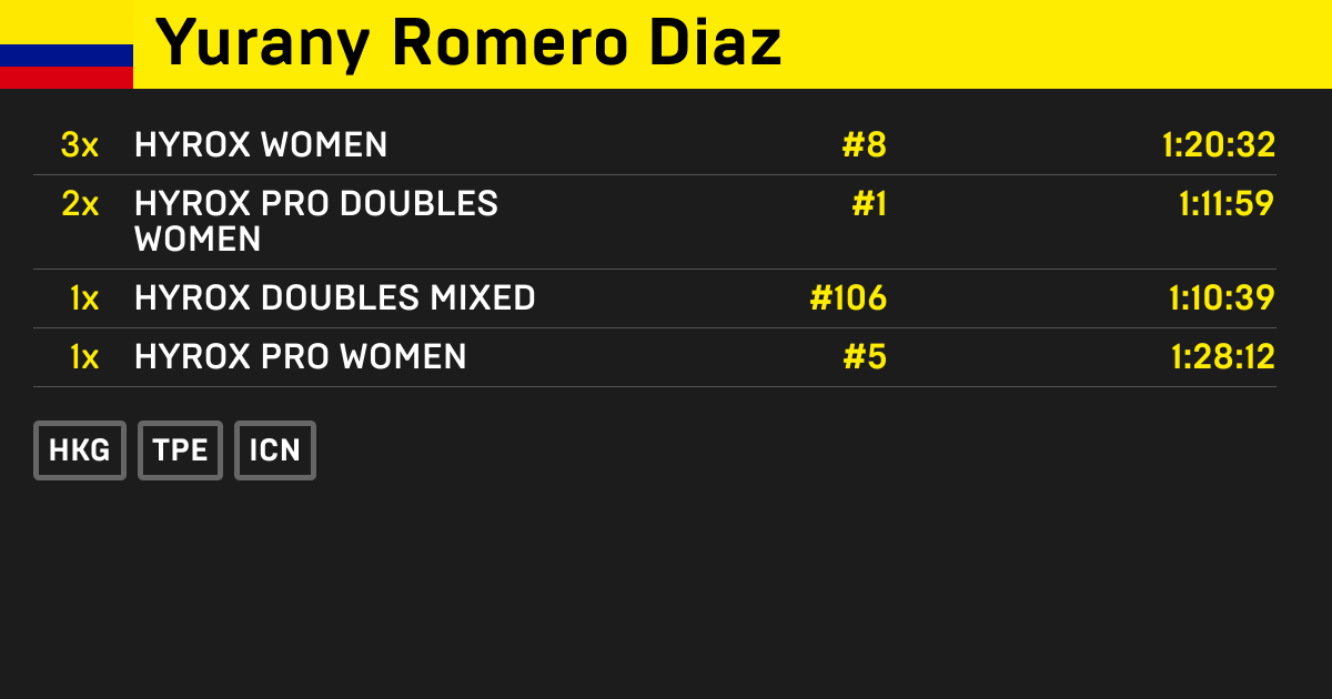 Yurany Romero Diaz, HYROX PRO athlete