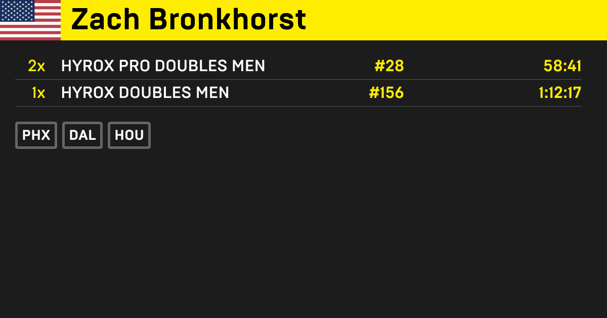 Zach Bronkhorst, HYROX PRO athlete