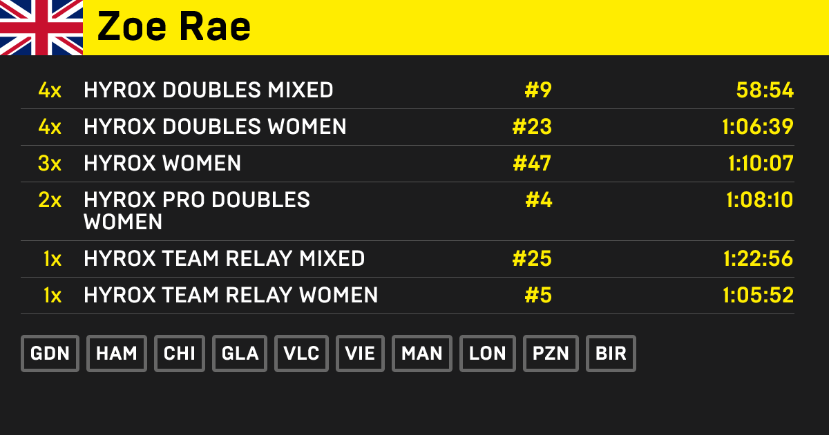 Zoe Rae, HYROX PRO athlete